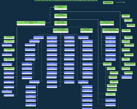 creating user friendly servicenow web pages with ui builder