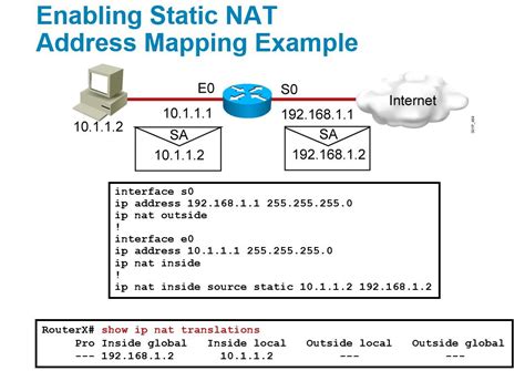 Ccna 🌐 What Is Nat Network Address Translation Nat Is A Router