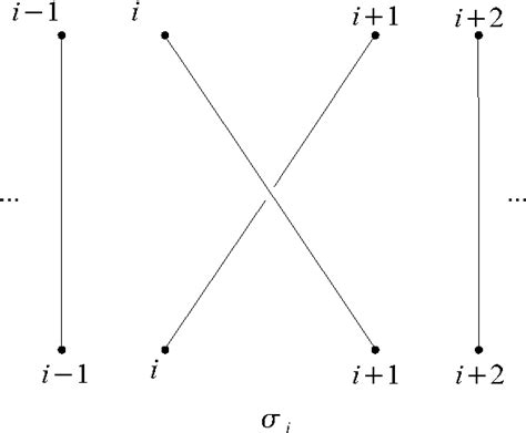 Figure 22 From A Homotopy Equivalence Between Cacti And Configuration