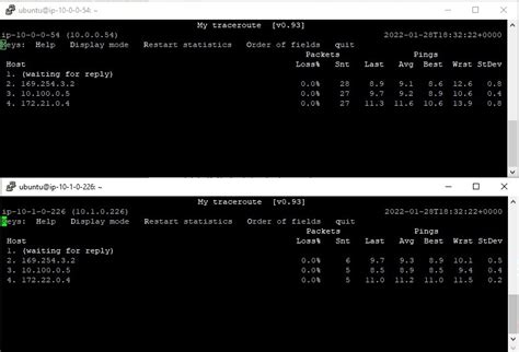 extending security domains to aws ipsec community