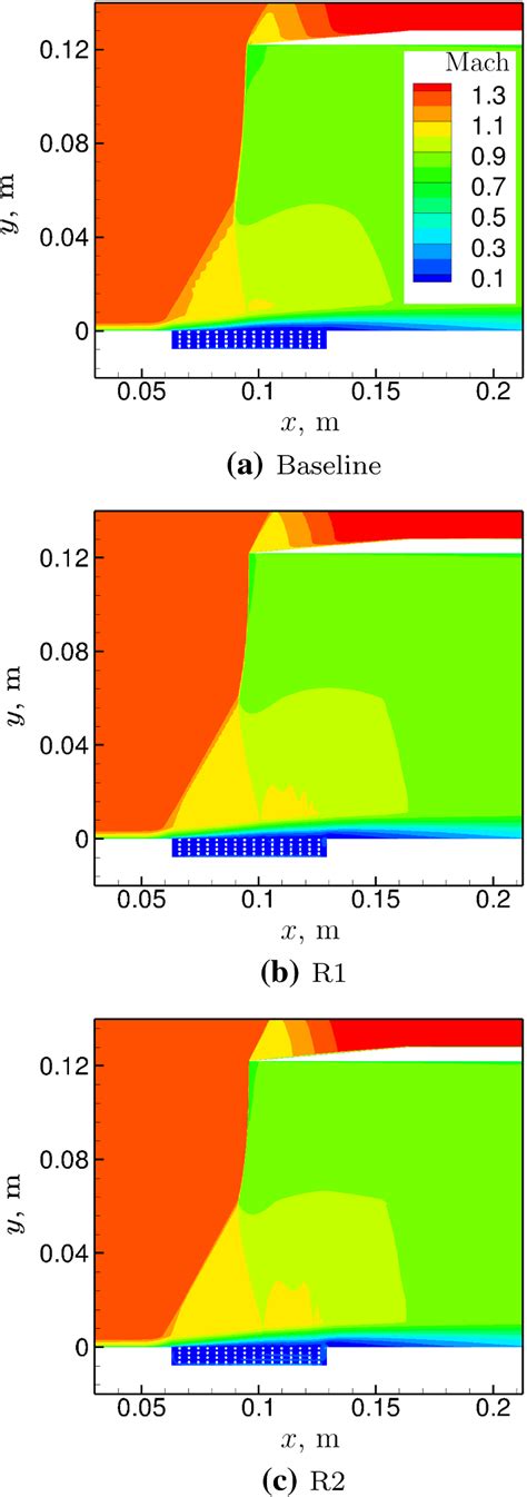 Grid Convergence Mach Number Contours Near Shock Holding Plate Download Scientific Diagram