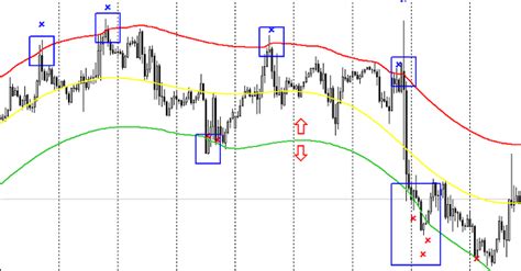 Traders Tools Tma Indicator Forex Traders Portal