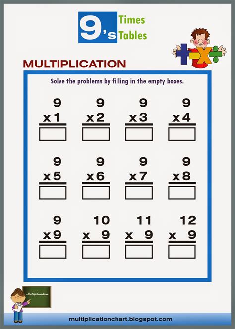 Multiplication Worksheets Times MULTIPLICATION CHARTS