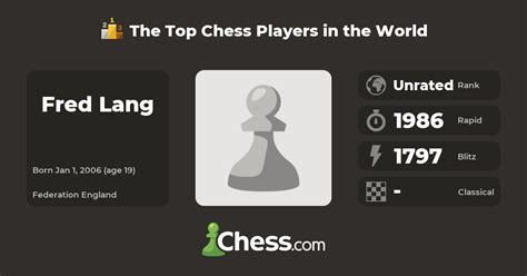 Fred Lang Top Chess Players