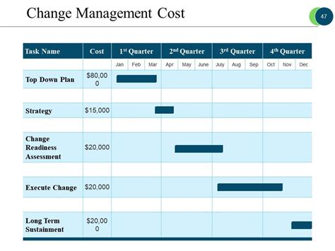 Top 10 Business Reengineering Powerpoint Presentation Templates In 2025