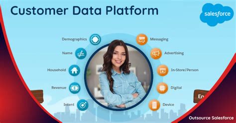 Customer Data Platform Everything You Need To Know