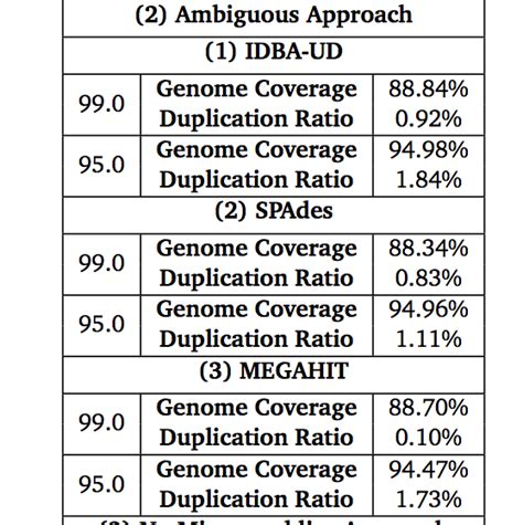 Run The Megahit Assembler — 2016 Metagenomics Sio 1 0 Documentation