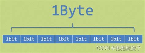 C语言数据类型typedef Str 10 Str Csdn博客 C语言数据类型typedef Str 10 Str Csdn博客