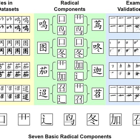 Example Results On Training Seen Class And Validation Unseen Class Download Scientific