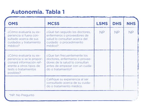 Comparación Y Análisis De Encuestas De Satisfacción Del Paciente 1 2 Cirrus Blog