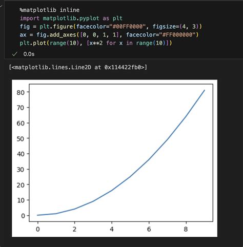 Python How To Display A Matplotlib Figure In A Jupyter Notebook With