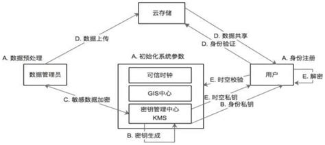 A Data Encryption And Decryption Method And Device Eureka Patsnap