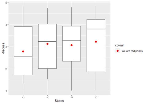 R Add A Legend To Geom Point Overlaid On Geom Boxplot Stack Overflow