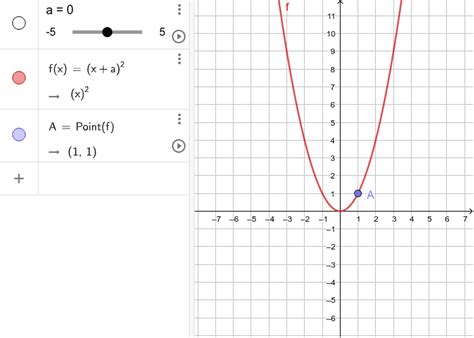 Quadratic Parent Function Graph