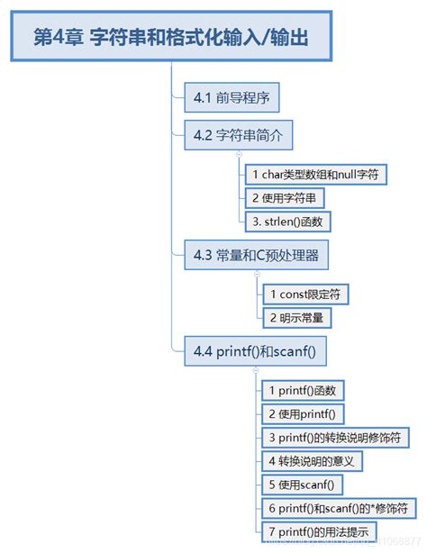 C Primer Plus 学习笔记 第4章 字符串和格式化输入输出 Csdn博客