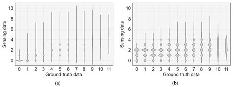 Occupancy Based Energy Consumption Estimation Improvement Through Deep Learning