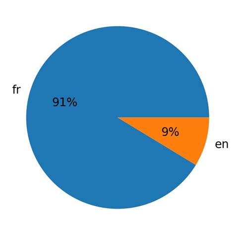 EIC IEC Tweet Data Analysis