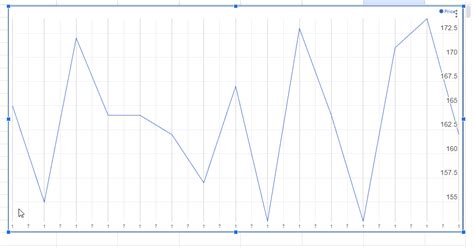 How To Make A Timeline Chart In Google Sheets Sheets For Marketers