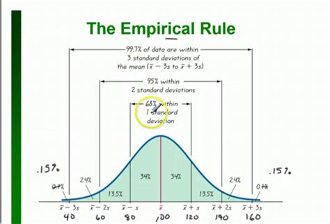 Empiricalrule Machine Intelligence