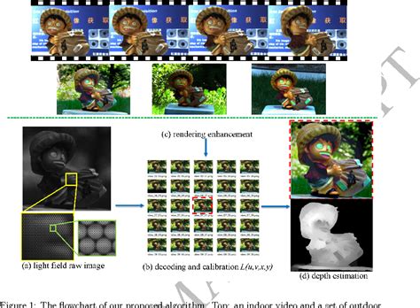 figure 1 from high quality depth map estimation of object surface from