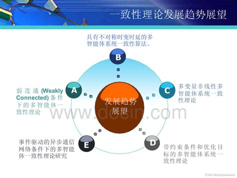 【转】多智能体系统一致性问题概述 csdn博客