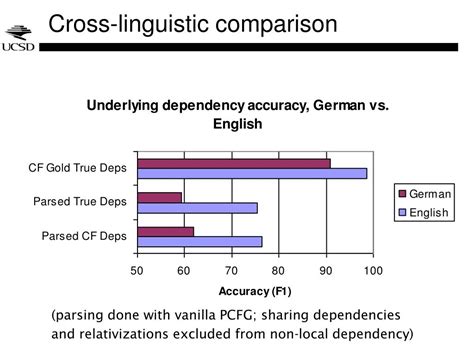 Ppt Lecture 12 Deep Semantics Dependencies And Semantic Roles Statnlp