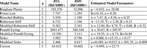 summary result from least square regression approximation download