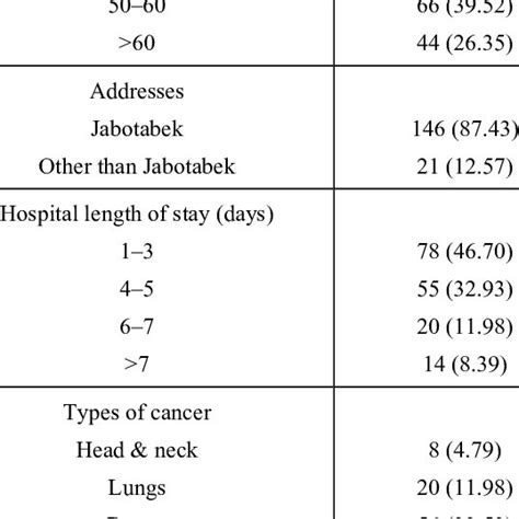 Conceptual Framework Download Scientific Diagram