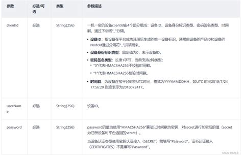esp32 web 对接华为云平台 mqtt协议 模拟设备通过mqtt发送数据给华为云服务器 csdn博客