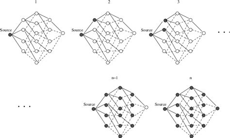 Algorithm Clean On A 4dimensional Hypercube The Nodes Get Cleaned Download Scientific Diagram