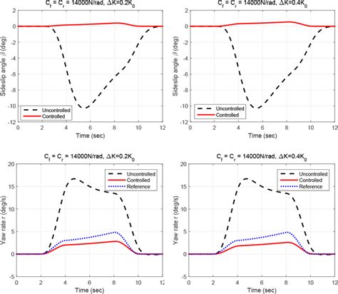 Simulation Results In J‐turn Simulation Under Different Δ K Download