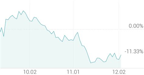 강세 토픽 태양광 테마 Kc그린홀딩스 1330 한화솔루션 543 조선비즈
