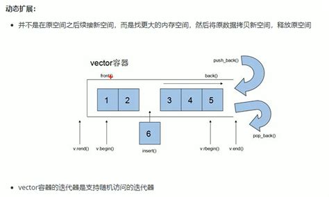 C学习 第七stl 基础算法与竞赛第7章 C与stl基础三队列以及优先队列的应用 Csdn博客