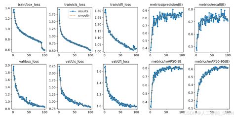 基于yolov8的裂缝检测系统（深度学习模型ui界面python代码训练数据集）基于yolov8的墙面裂痕检测下载 Csdn博客