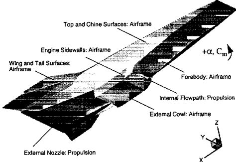 Figure 3 From Integrated Aero Propulsive Cfd Methodology For The Hyper