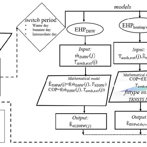 Algorithm Simulation Procedure Download Scientific Diagram