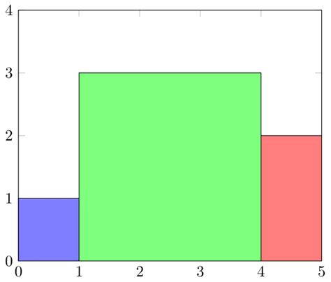 Pgfplots How Do I Add A Legend To A Plot Drawn Manually Not Using Addplot Tex Latex