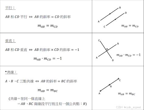 c 程序来寻找直线的斜率（program to find slope of a line） c 计算斜率 csdn博客