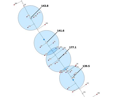 Qgis PostGIS Interpolate Cluster Geographic Points To Average Points Geographic Information