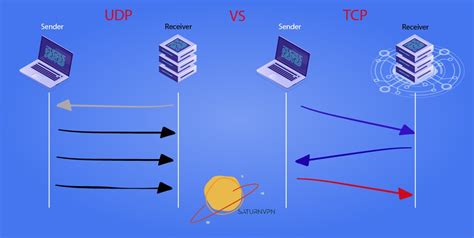 Tcp Vs Udp