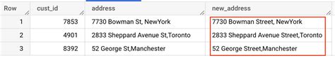 String Replace Function In Bigquery With Examples
