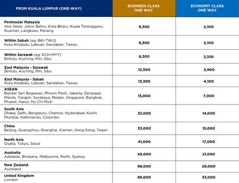 Malaysia Airlines Book Direct With Us For The Best Fares