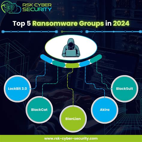 Rsk Cyber Security On Linkedin Cybersecurity Cloudtesting Cloudtech