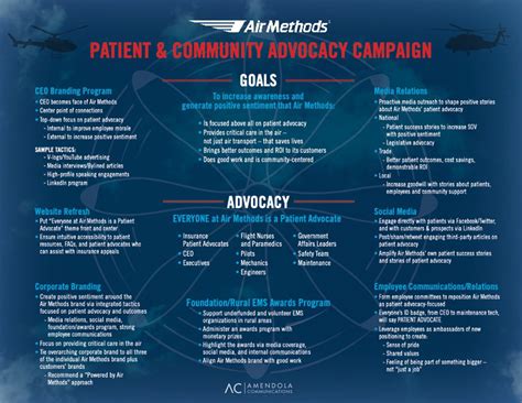 Air Methods Amendola