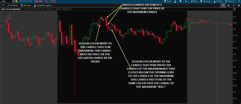 Help With Indicator Reversal Confirmation Usethinkscript Community
