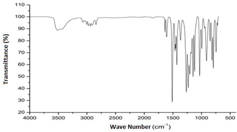 Solved Read The Infrared Spectroscopy Graph Considering Chegg Com
