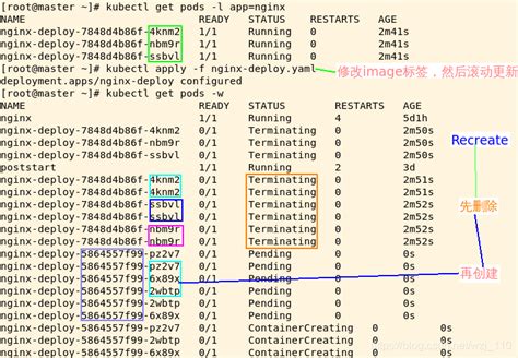 Kubernetes九deployment滚动更新kubernetes滚动更新工作原理 Csdn博客