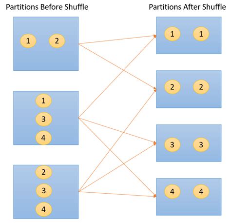 introduction to unity catalog in databricks by oindrila chakraborty