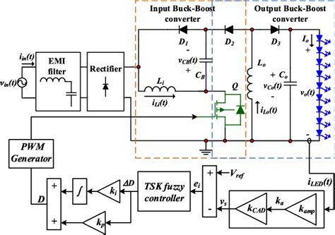 Figure 1 From Fuzzy Logic Control With An Improved Algorithm For
