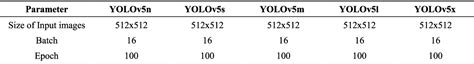 Table 3 From Contrast Limited Adaptive Histogram Equalization For